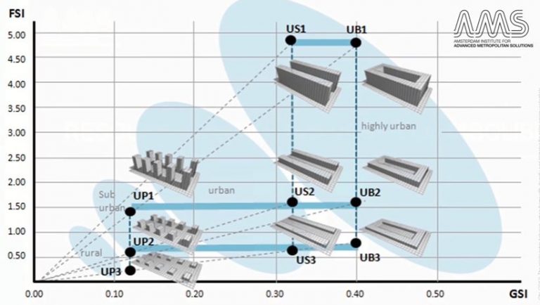 Urbanismo para una ciudad sostenible - Reloops desarrollo sostenible